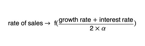A Housing Absorption Rate Formula By Cameron Murray Fresh Economic Thinking Medium