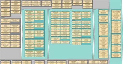 Bian Capability Map Harperseutro