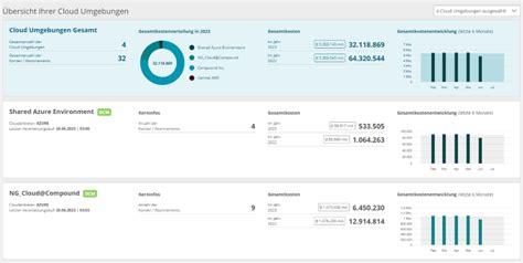 Finops Cio Cockpit It Financial Management