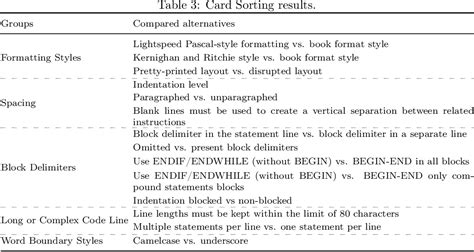 table 3 from a systematic literature review on the impact of formatting