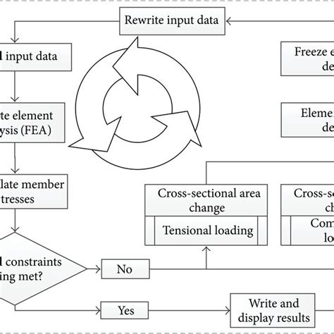 2d Examples Optimization Process Download Scientific Diagram