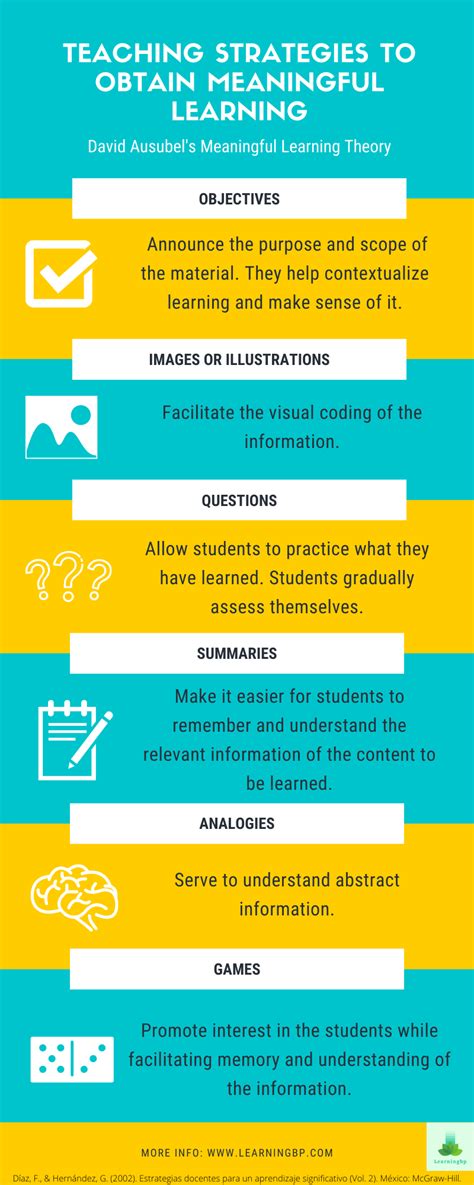Constructivism In The Classroom Artofit