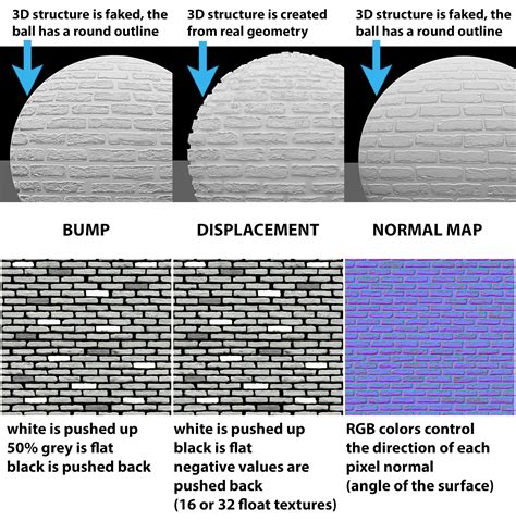3ds max displacement map