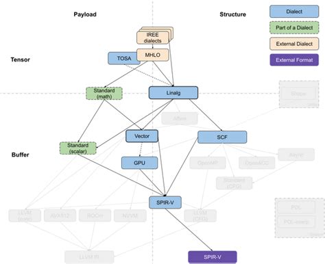 Mlir Codegen Pipeline总结 知乎