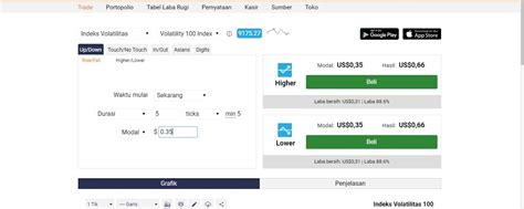 Tehnik Cara Bermain Binary Rise Fall 5 Tick Tanpa Loss Rahasia Binary