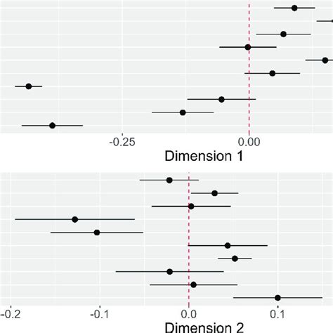 Platform Maintenance Multi Comparison Bootstrap Anova Error Bars