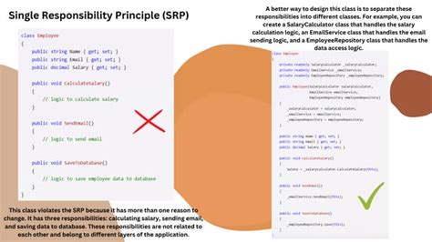 Comprehensive Guide To Solid Principles In Software Design And