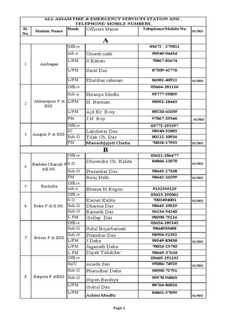 All Fire Stations Pdf