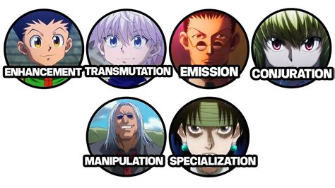 Every Nen Type In Hunter X Hunter Explained In 20 Minutes Youtube