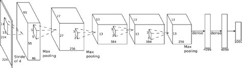 Figure 1 From Document Classiﬁcation Using Convolutional Neural