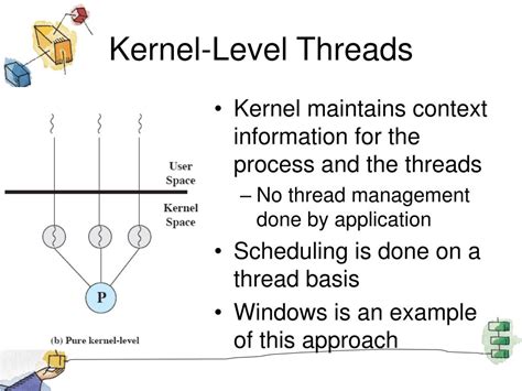 Ppt Threads Smp And Microkernels Powerpoint Presentation Free