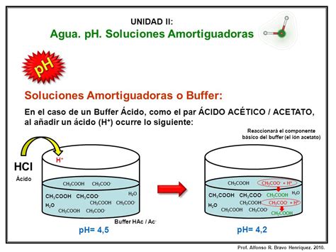 Agua. pH. Soluciones Amortiguadoras - ppt video online descargar