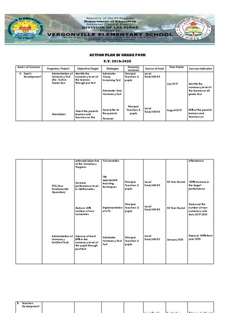 Action Plan In Science 2019 2020 Pdf Learning Behavior Modification