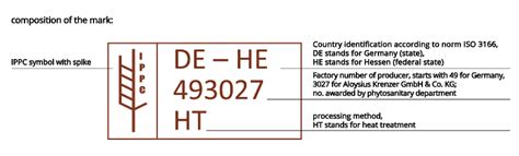 Ippc Pallet Markings Premier Handling Solutions 54 Off