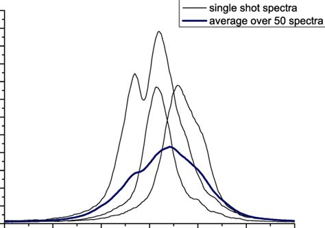 Spectral Distribution Of Individual Pulses From Flash Lasing At 137 Nm
