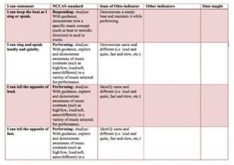Elementary Music I Can Statements Bundle Printable And Digital Display