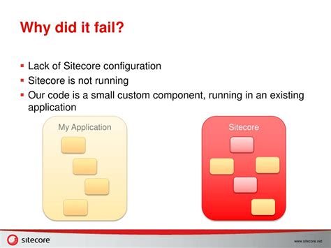 Ppt Automated Testing With Sitecore V2 Powerpoint Presentation Free Download Id 6509655