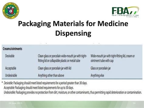 Good Dispensing Practice Pdf