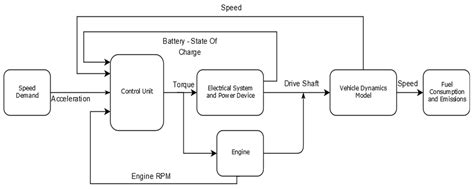 Axioms Free Full Text Advanced Control Strategies To Improve