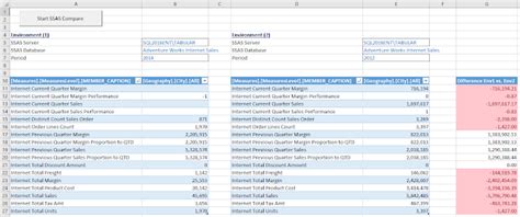 How To Compare Two Ssas Databases With A Custom Mdx Query