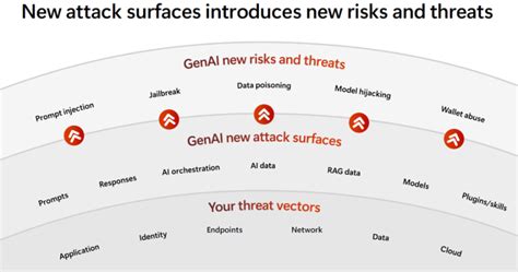 secure adoption of copilot in organisations arinco