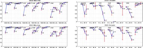 Analysis Of Different Object Characteristics On Voc2007 Test Set The
