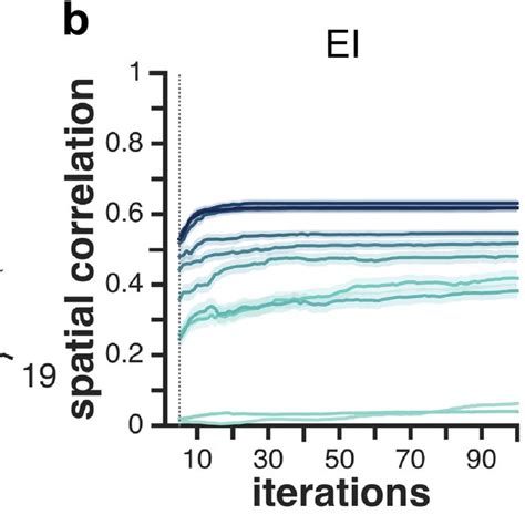Exhaustive Two Dimensional Tacs Parameter Space With Each Dimension Download Scientific Diagram