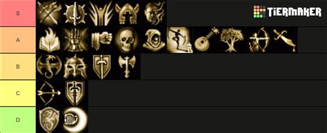 Neverwinter Nights Classes Tier List Community Rankings Tiermaker
