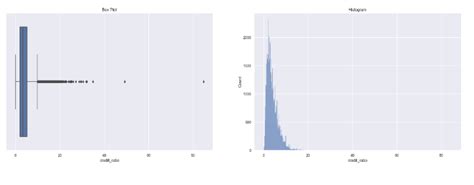 GitHub SushmaRaasi Bank Loan Case Study