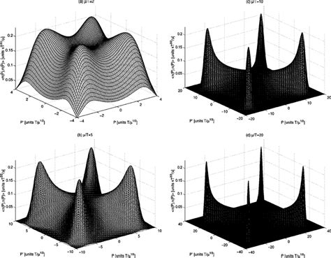 Momentum Correlation Function N ˆ ↑ Pn ˆ ↓ P For Fermions In A Download Scientific