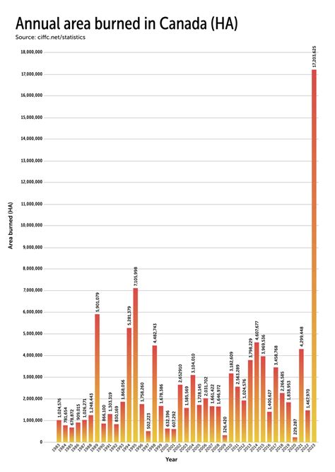 What Causes Wildfires In Canada The Narwhal
