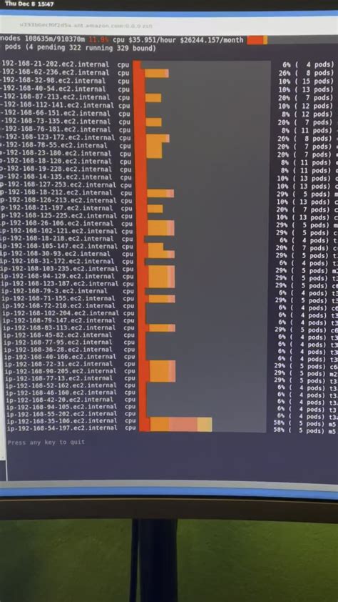Karpenter Consolidation And Eks Node Viewer Rkubernetes