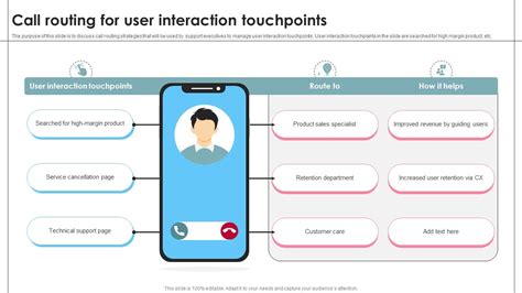 Call Routing For User Interaction Touchpoints Ppt Example Ppt Presentation
