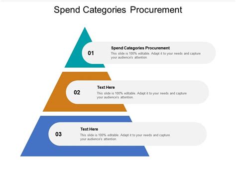 Spend Categories Procurement Ppt Powerpoint Presentation File Format Cpb Presentation Graphics