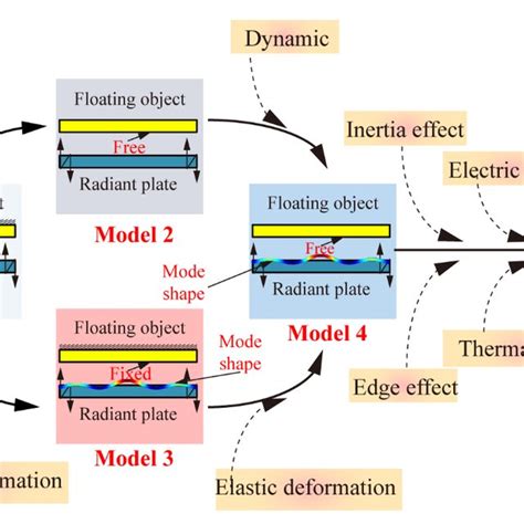 Photographs Of Different Spherical Rotors Being Levitated Hong Et Al