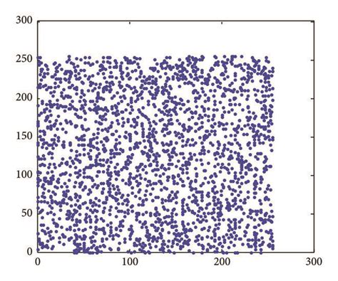 Horizontal Correlation Of The Ciphered Image Download Scientific Diagram