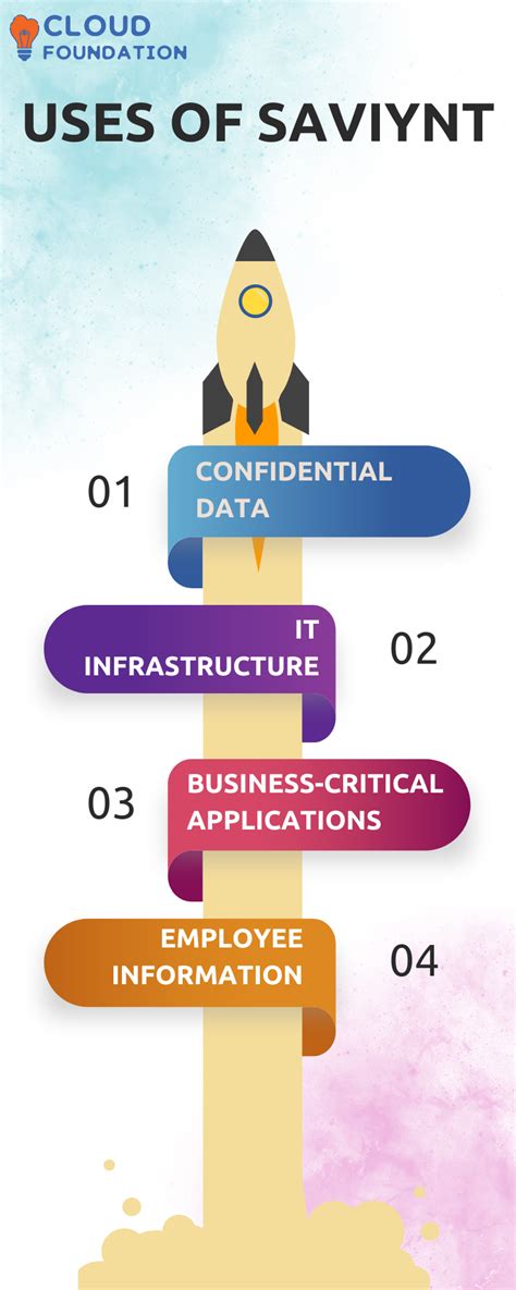 Saviynt Tool The Latest Saviynt Cloud Technology Cloudfoundation Blog
