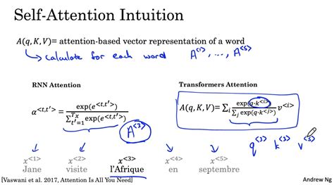 딥러닝 Sequence Models Week 4