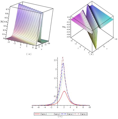 Symmetry Free Full Text Some New Optical Solitons Of The