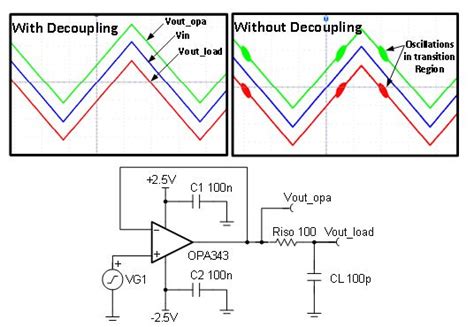 ☑ Decoupling Capacitor Pcb Layout