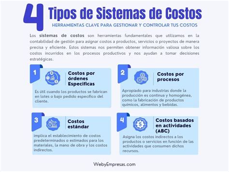 4 Tipos De Sistemas De Costos Definiciones Y Ejercicios Prácticos