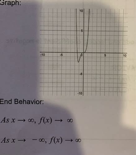 Math Polynomial Functions Flashcards Quizlet