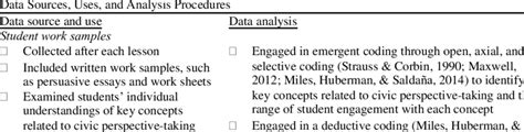 8 Data Sources Uses And Analysis Procedures Download Scientific Diagram