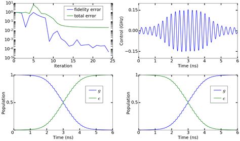 Github Schusterlabquantum Optimal Control