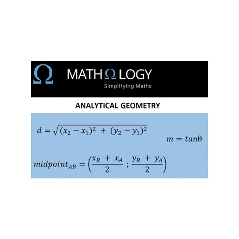Grade 11 Analytical Geometry Mathology