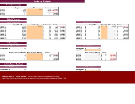 Manufacturing Company Production Budget Template Excel Xls