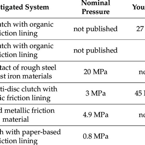 Schematic Illustrations Of Fft Based Algorithms A The Dc Fft