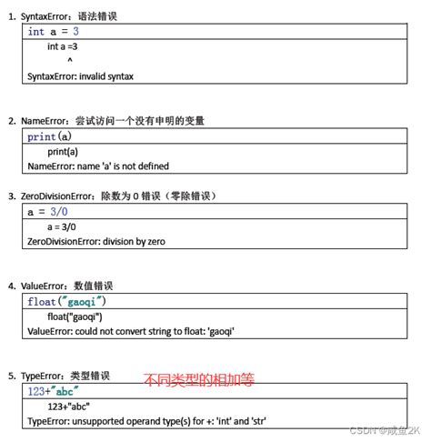 理解python异常处理机制 Csdn博客