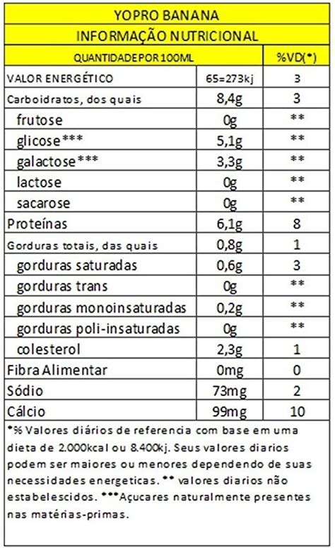 Yo Pro Whey Bebida Láctea Com 15g De Proteína Banana 250ml Mercado Livre