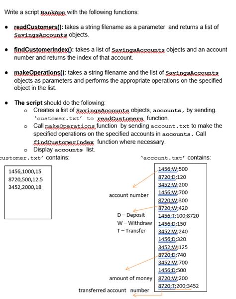 Solved Create A Class Bankaccount With The Following Data